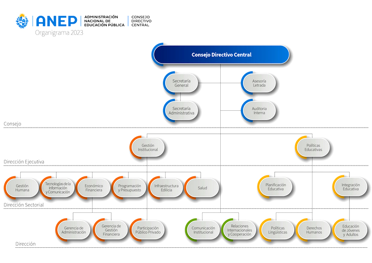 Consejo Directivo Central | Administración Nacional de Educación Pública